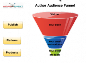 The Importance of Setting Up Your Author Audience Funnel - Training Authors with CJ and Shelley Hitz